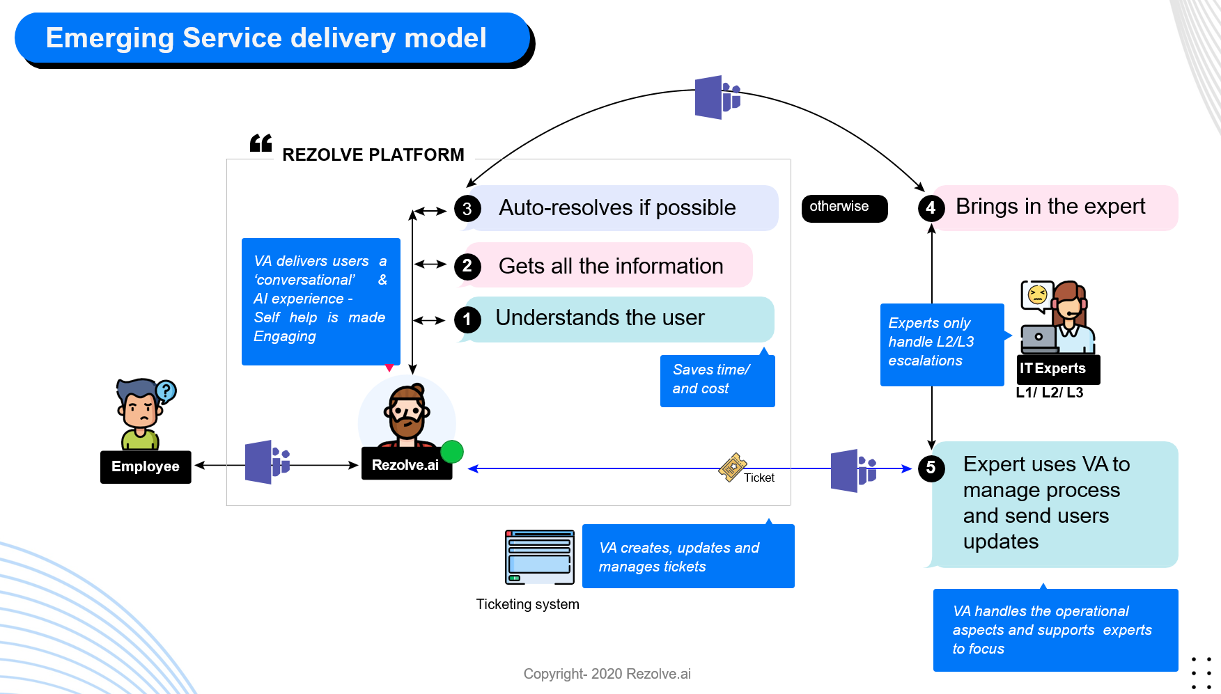 The new KPIs for AI/Chatbot powered Service Desk - Service Desk Institute The new KPIs for AI/Chatbot powered Service Desk - Service Desk Institute