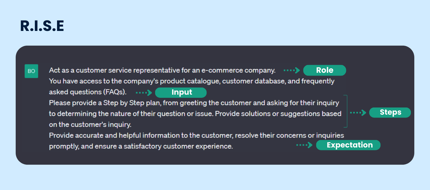 RISE AI prompt - Service Desk Institute RISE AI prompt - Service Desk Institute
