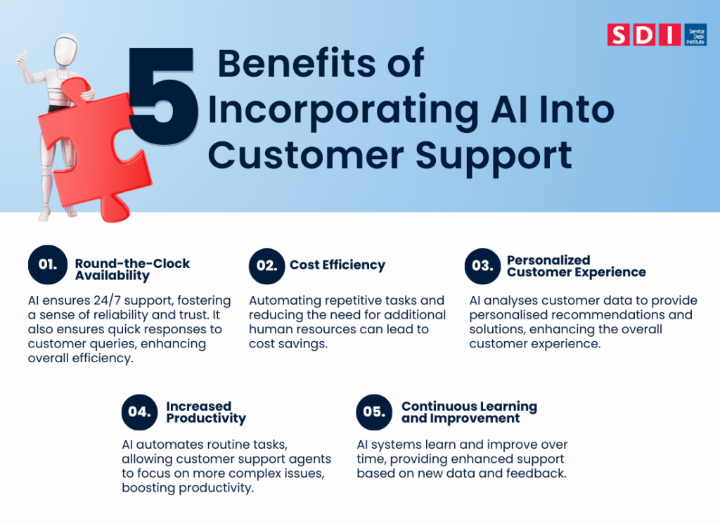 AI in Customer Service: Can AI Replace Customer Support Agents? - SDI