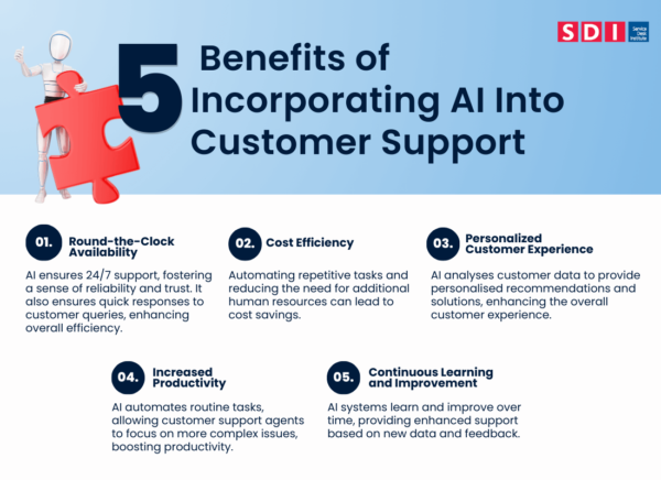 AI in Customer Service: Can AI Replace Customer Support Agents? - SDI