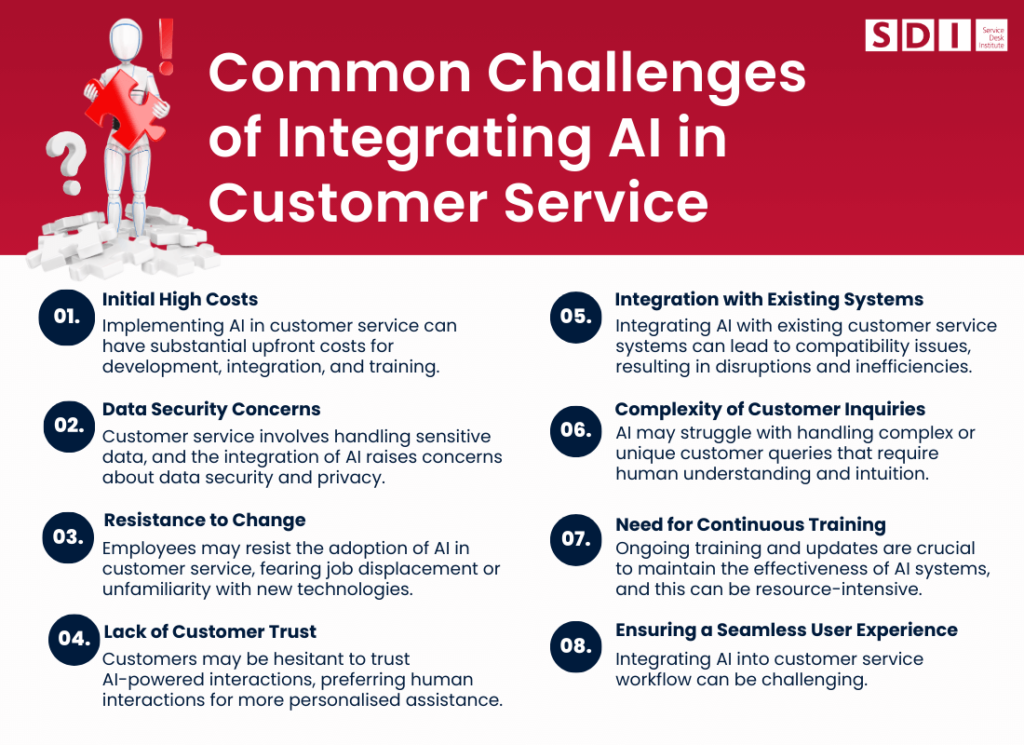 AI in Customer Service: Can AI Replace Customer Support Agents? - SDI