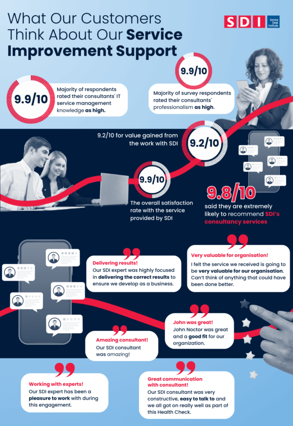Understanding the ITSM Landscape in 2024 - SDI