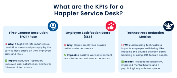 Creating a Happier Service Desk: Combating Technostress via Leadership ...