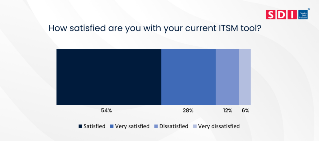 A Comprehensive Guide to ITSM Tool Selection - SDI