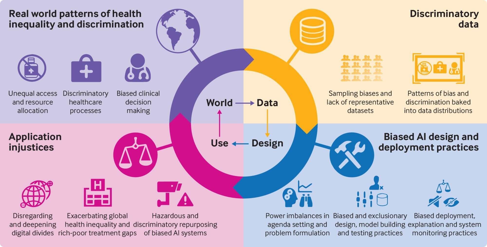 Five Ethical Issues of AI in the Modern Workplace - SDI