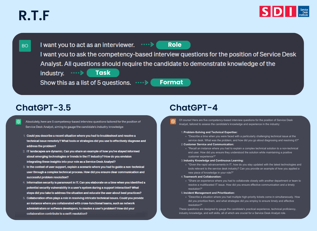 AI-Powered Service Desk: We Tested Best AI Prompt Frameworks - SDI