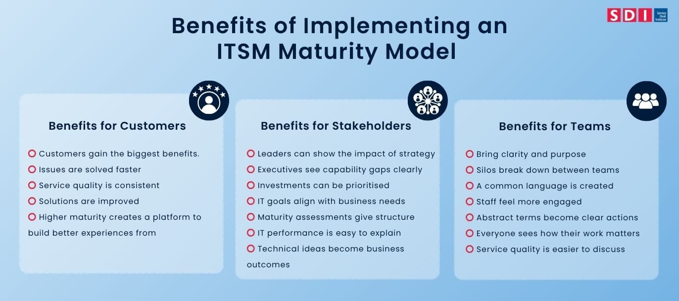 A Guide to ITSM Maturity Models and Finding Your Best Fit